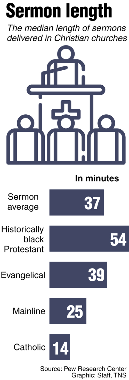 How long is the sermon? | News, Sports, Jobs - Adirondack Daily Enterprise